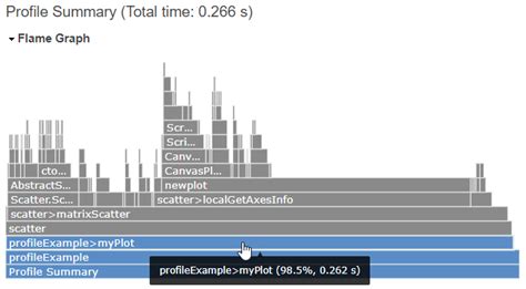 Improve Graphics Performance Matlab And Simulink