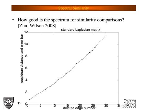 ppt graph theory and spectral methods for pattern recognition