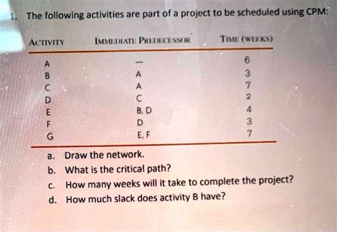 Solved The Following Activities Are Part Of A Project To Be Scheduled Using Cpm Activity
