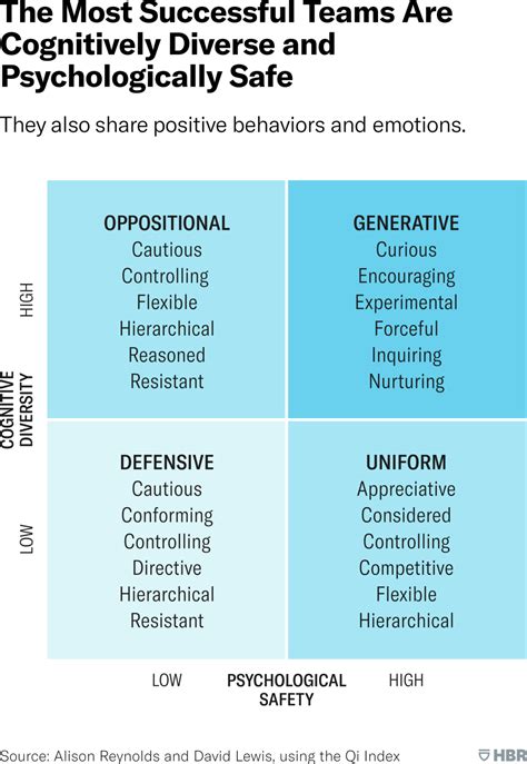 Improving Problem Solving Bizdrca