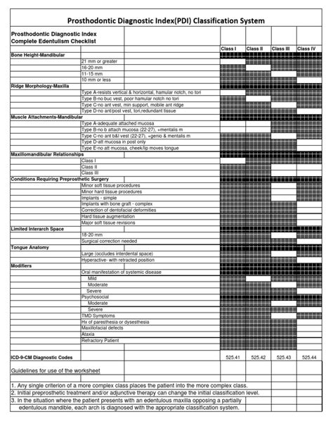 Complete Edentulism Checklist Pdf