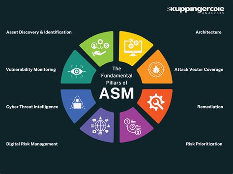 Leadership Compass Attack Surface Management