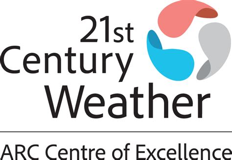 Introduction — 21st Century Weather Software Wiki