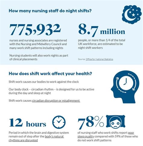 Night Shifts Strategies To Help You Sleep Better Rcni Nursing