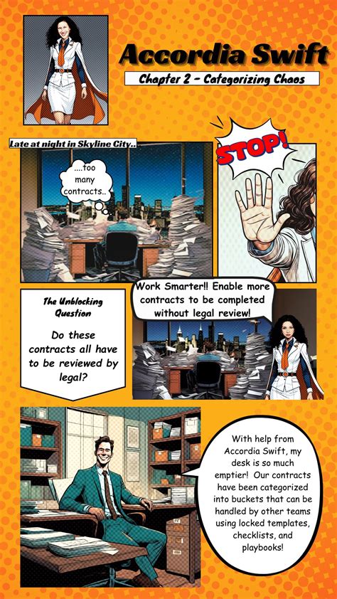 Contractingefficiency Businessoptimization Legalinnovation Contractmanagement