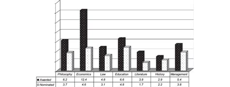 Students Academic Ability Download Scientific Diagram