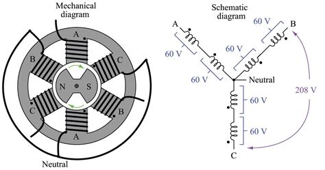 Polyphase Ac Power Basic Alternating Current Ac Theory Automation