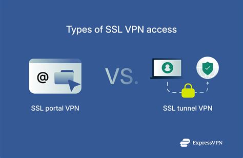 What Is Ssl Vpn And How It Works Expressvpn