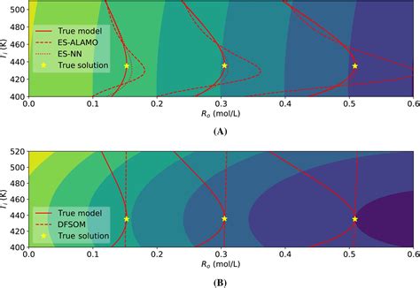 Data‐driven Decision‐focused Surrogate Modeling Gupta 2024 Aiche Journal Wiley Online