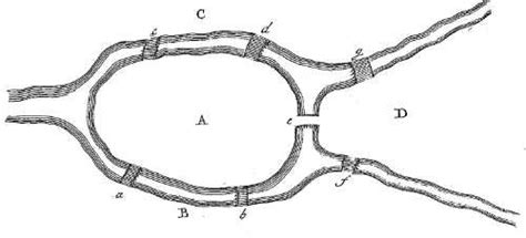 3 The Seven Bridges of Königsberg problem a Euler s drawing 31 Download Scientific