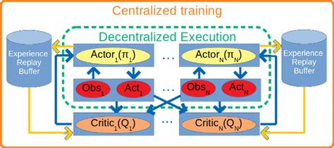 Figure 1 From Multi Target Pursuit By A Decentralized Heterogeneous Uav Swarm Using Deep Multi
