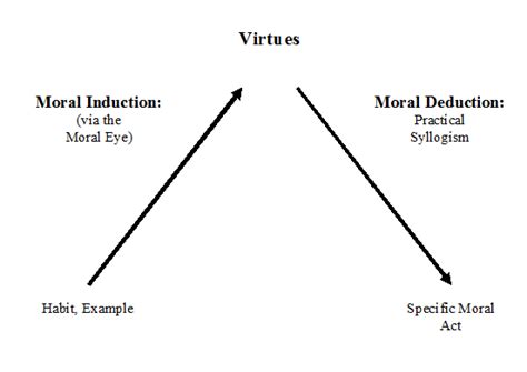 Aristotle Quotes On Logic Quotesgram