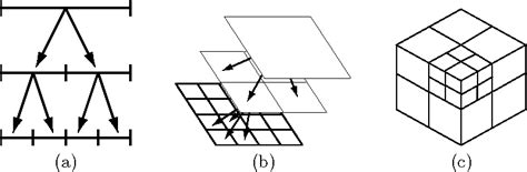Figure 6 From An Overview Of Fast Multipole Methods Semantic Scholar