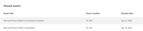 How Can I Renew My Certifications If Expired And I Havent Got Any