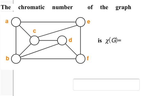Solved The Graphs G And H Are Isomorphic The Chromatic