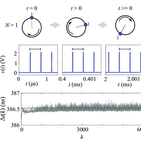 N 1 Case At Vcc 10v A Conceptual Diagram Of A Single Pulse Download Scientific Diagram
