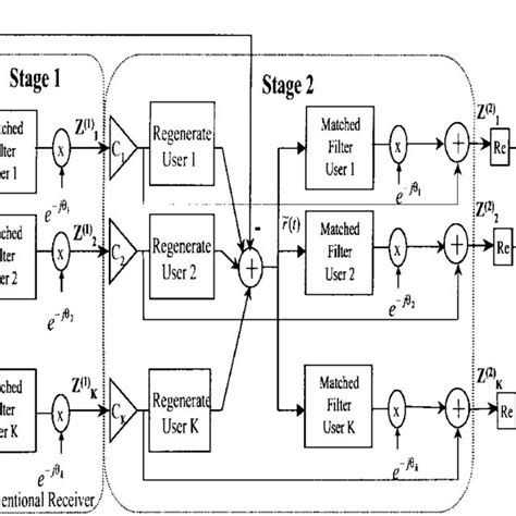 Block Diagram Of The Differentially Coherent Parallel Partial