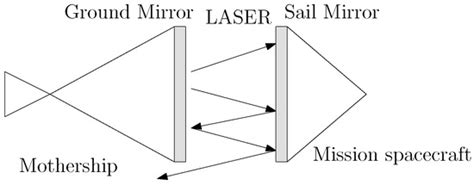 Aerospace Special Issue Spacecraft Trajectory Design And Optimization