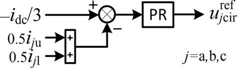 Circulating Current Control Diagram Download Scientific Diagram