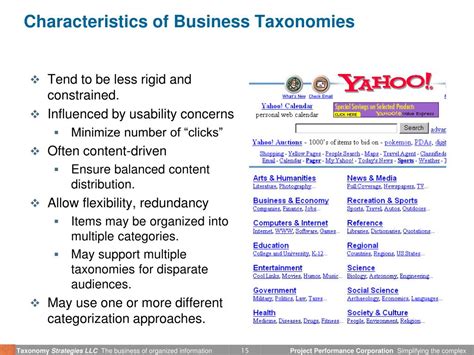 Ppt Getting Started With Business Taxonomy Design Powerpoint