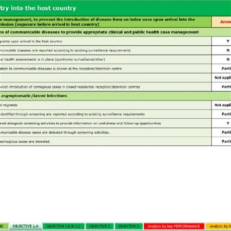 Capacity Assessment Section Of The Ecdc Excel Tool Download