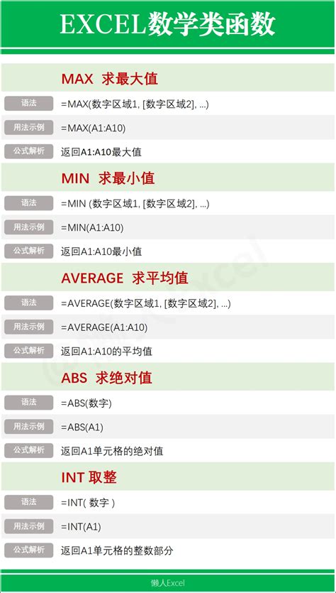 Excel常用函数公式，需要的可以收藏起来 哔哩哔哩