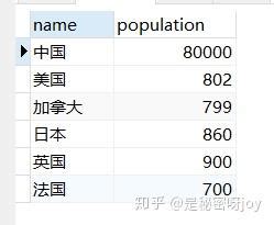 SQL之CASE WHEN用法进阶Update语句使用case更新数据对比三 大白菜 博客园