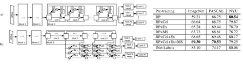 Unsupervised Visual Representation Learning Overview Self Supervision