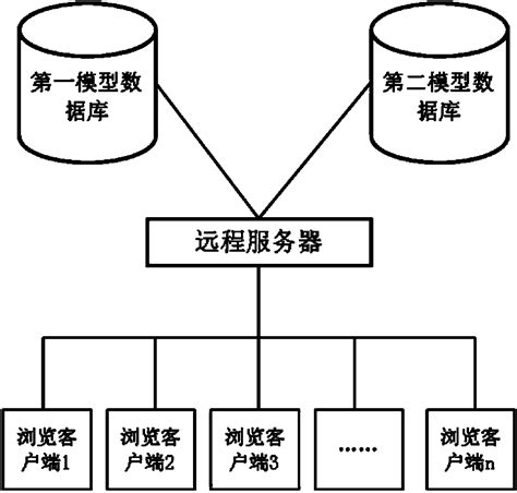 Three Dimensional Model Loading Method Eureka Patsnap