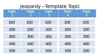 Math 101 Teaching Resources Teachers Pay Teachers