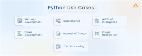 Python Vs Java Checkout What S The Key Difference In