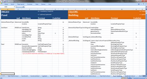 Comparison Between Imgeo Pand Building And Citygml Building In Excel