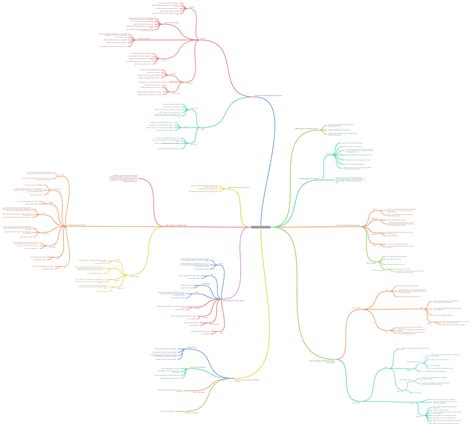 Digestive And Urinary System Coggle Diagram