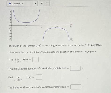 Solved The Graph Of The Function F X Cscx Is Given Above Chegg