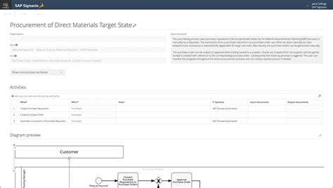 Sap Signavio Process Manager Bpm Platform For Process Modeling