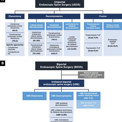 Graph Showing The Time Trend Of The Worldwide Research Productivity In
