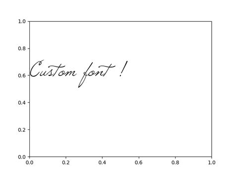 Python Pyplot Plttext Custom Font Stack Overflow