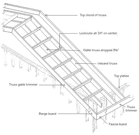 Answers To Questions On Roofs