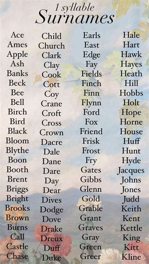 Character Last Names Artofit