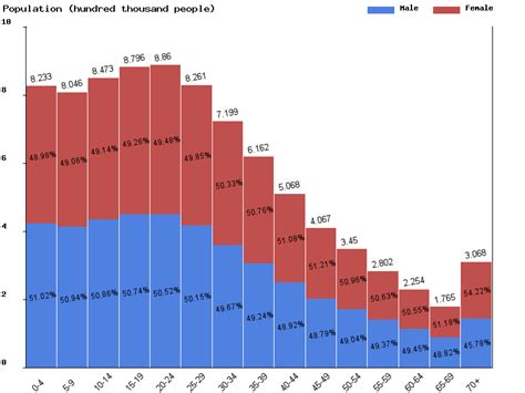 Live Honduras Population Clock 2026 Polulation Of Honduras Today