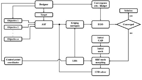 Schematic Representation Of The Optimization Framework Download Scientific Diagram