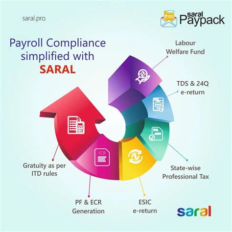 Payroll Software For Consultants At ₹ 56000year Salary Slip In Bengaluru Id 2856441394197