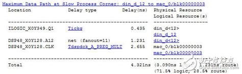 转置型fir滤波器的fpga实现fpga 转置结构fir Csdn博客