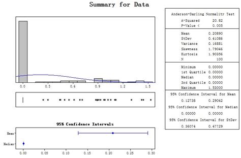 非正态分布数据的过程能力分析 六西格玛品质网