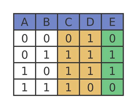 Generate Logic Gates From Truth Table Matlab