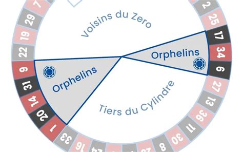 Roulette Bet Types Guide