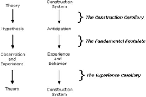 Introducing Construct Theory As A Standard Methodology For Inclusive Ai Introducing Construct Theory As A Standard Methodology For Inclusive Ai