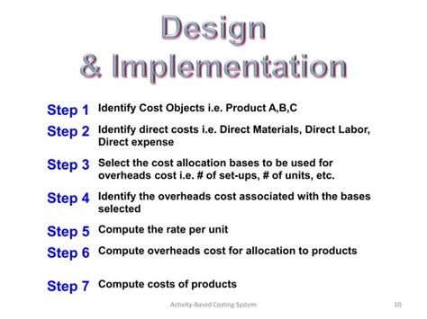 Activity Based Costing System Pptx