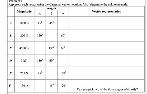 solved represent each vector using the cartesian vector