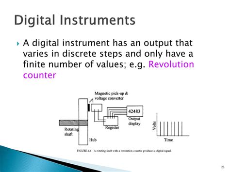 Emi Introduction Types Of Measurements Static Dynamic Ppt